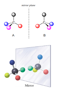Drawing a Molecules Mirror Image | OpenOChem Learn